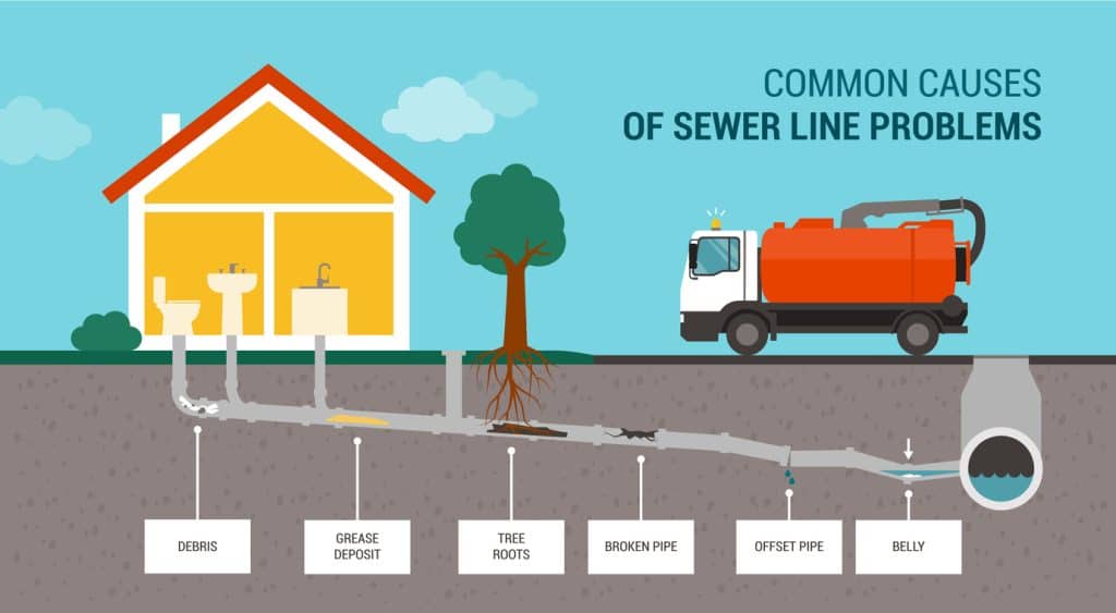 Top 5 Advantages of Trenchless Sewer Repair